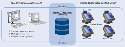 Aloha Configuration Center – Servicentro Ejecutivo